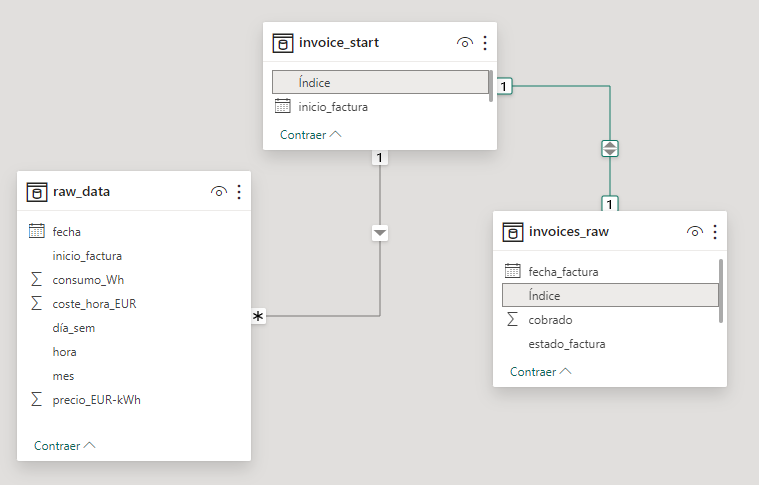 Usando ChatGPT y Python para crear un Dashboard en PowerBI | La Bitácora del Cisne